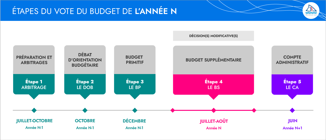BUDGET ANNUEL : OUTIL D'ÉQUILIBRAGE